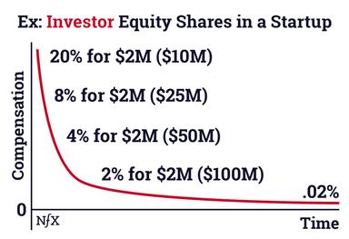 Network Bonding Theory: Grow Your Startup By Making It A Network