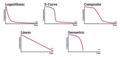 Network Bonding Theory: Grow Your Startup By Making It A Network