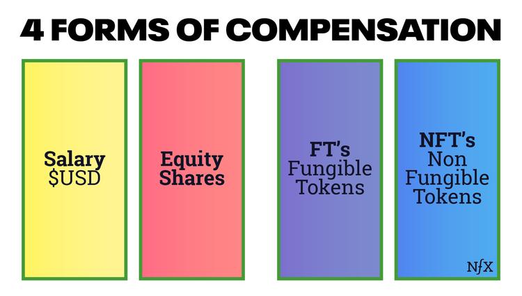 Network Bonding Theory: Grow Your Startup By Making It A Network