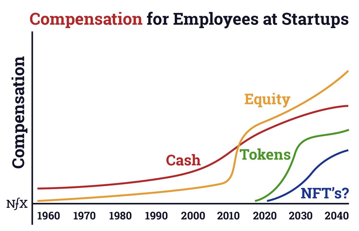 Network Bonding Theory: Grow Your Startup By Making It A Network