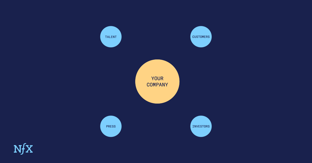 Building Your Startup’s Attention Flywheel