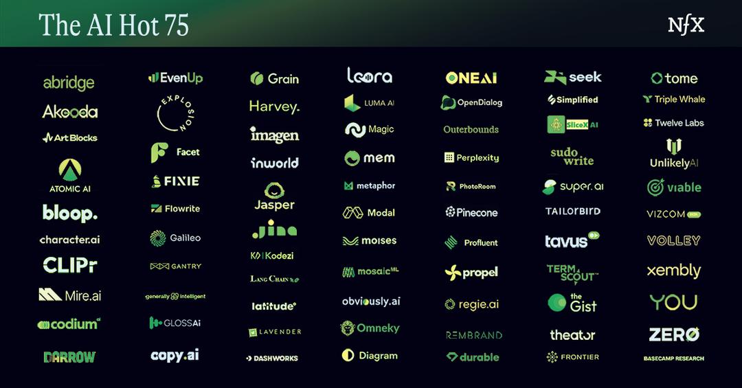 The AI Hot 75