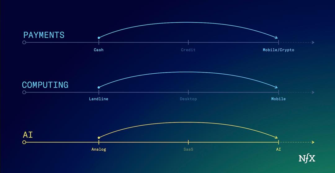 AI Leapfrogging: How AI Will Transform “Lagging” Industries