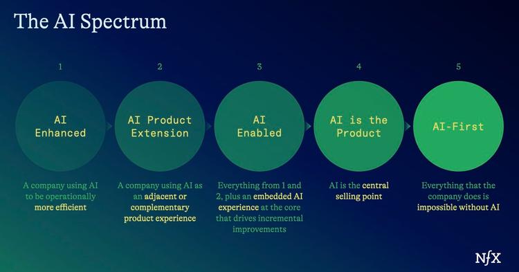 The AI-First Marketplace
