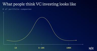 A Scientific Approach to VC