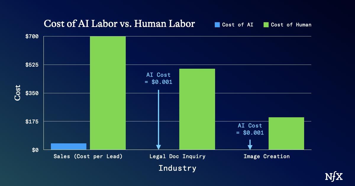 The AI Workforce is Here: The Rise of a New Labor Market