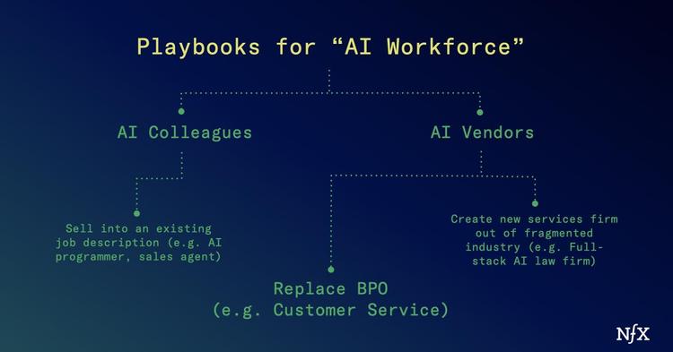 The AI Workforce is Here: The Rise of a New Labor Market