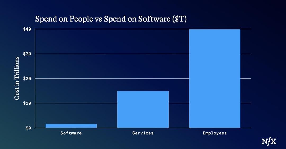 The AI Workforce is Here: The Rise of a New Labor Market