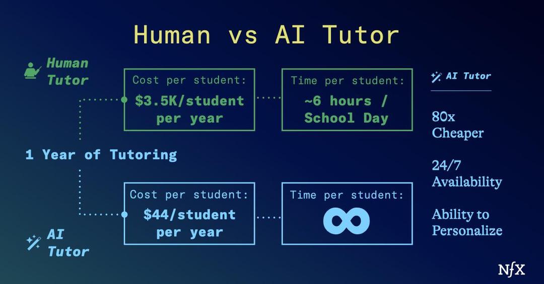 The AI Workforce is Here: The Rise of a New Labor Market