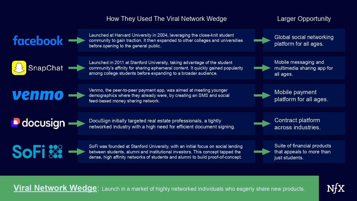 12 Killer Wedges for Your Company's Growth