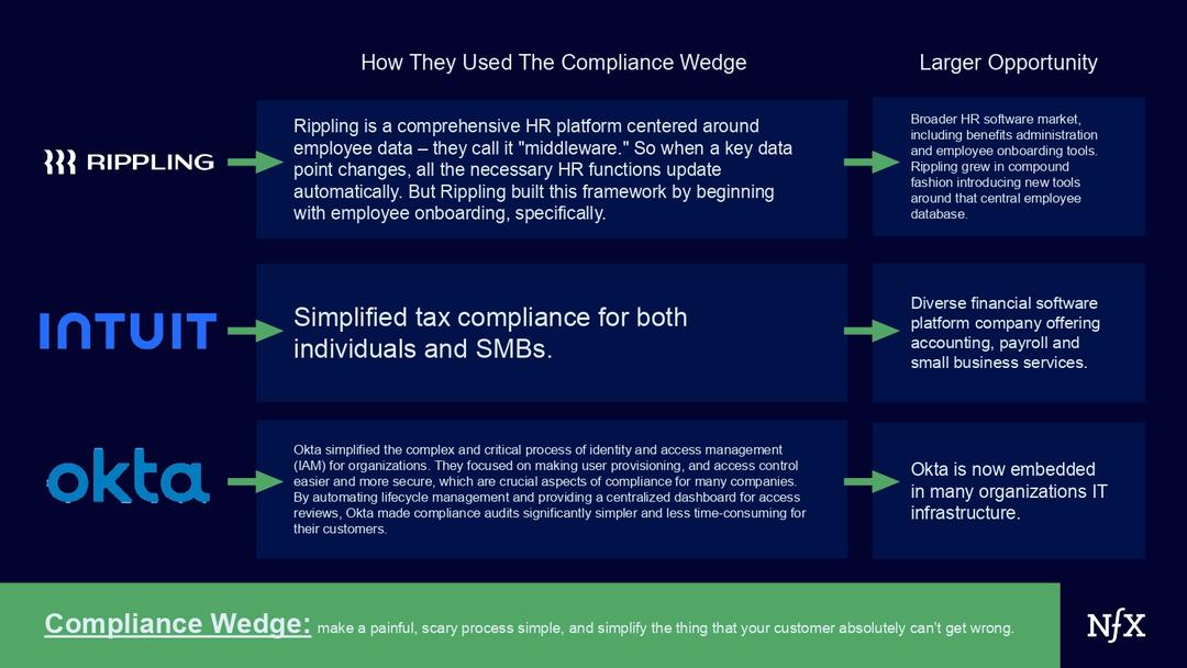 12 Killer Wedges for Your Company's Growth
