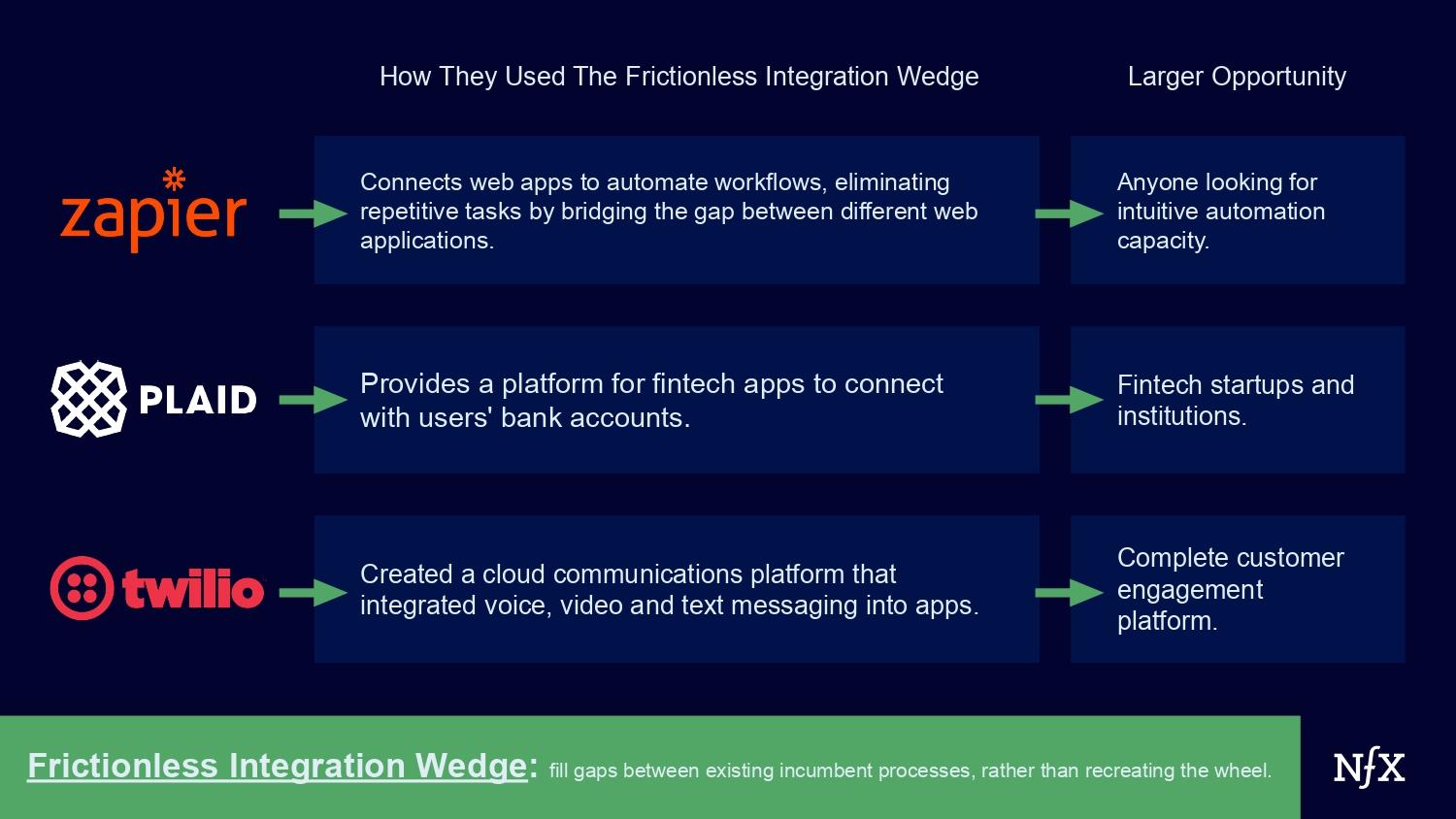 12 Killer Wedges for Your Company's Growth