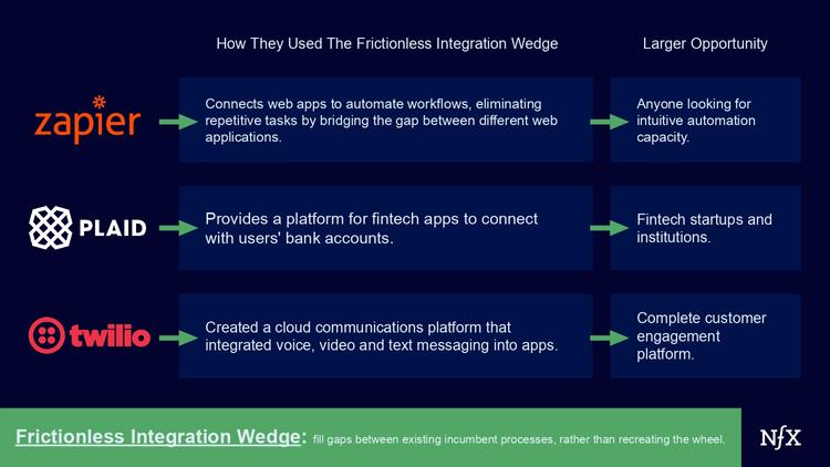 12 Killer Wedges for Your Company's Growth