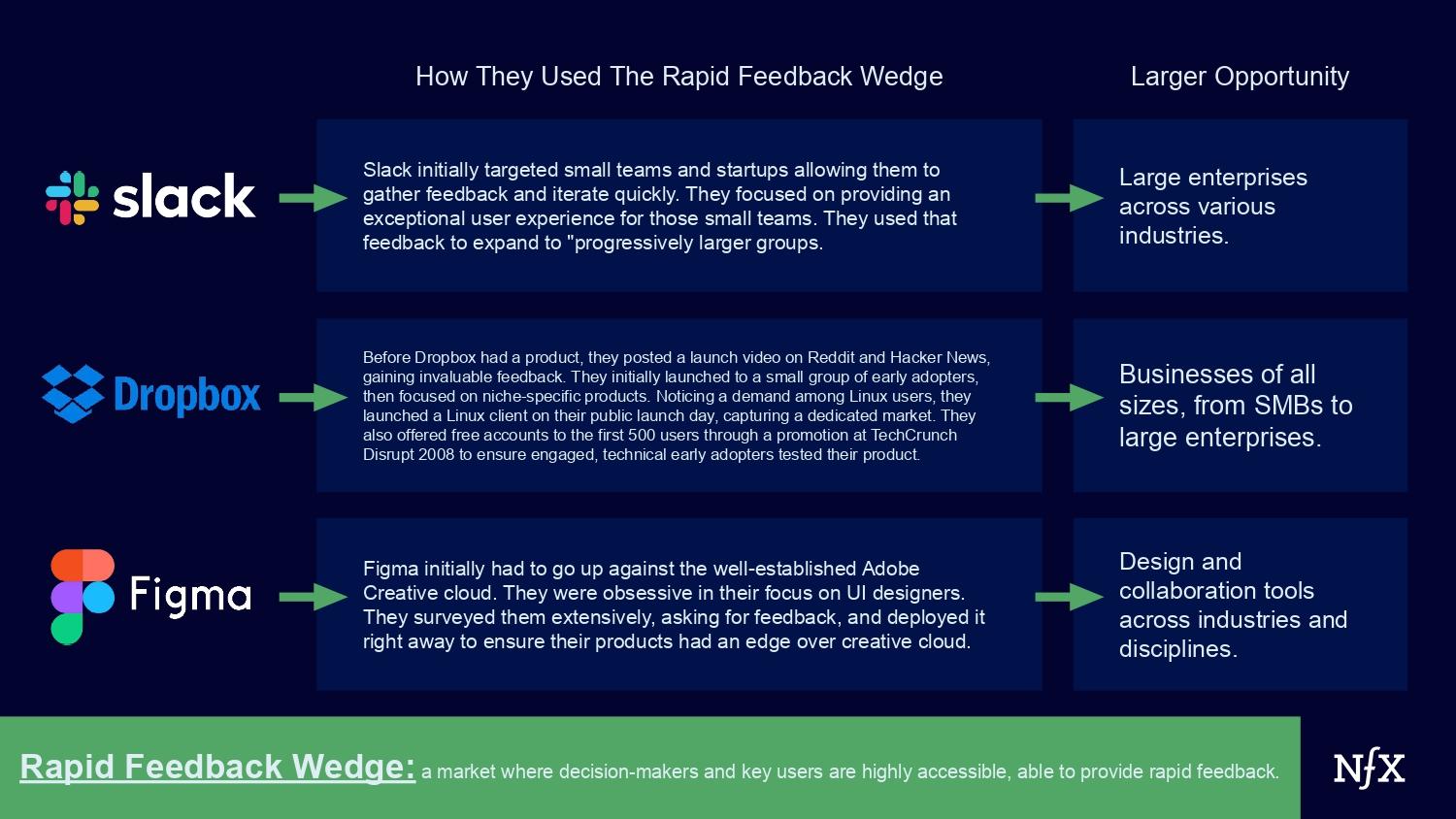 12 Killer Wedges for Your Company's Growth