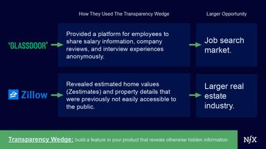 12 Killer Wedges for Your Company's Growth