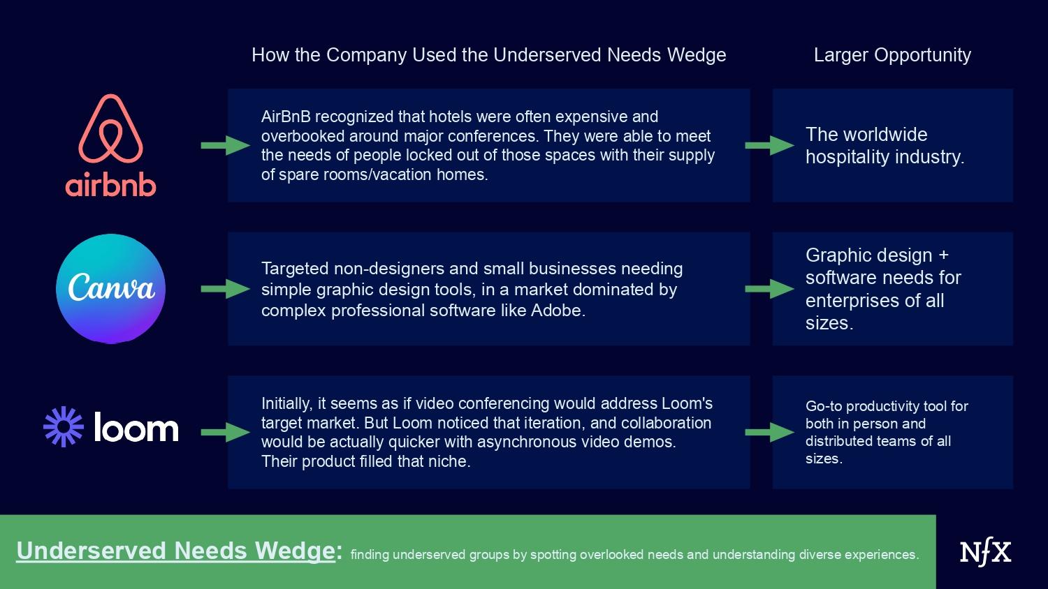 12 Killer Wedges for Your Company's Growth