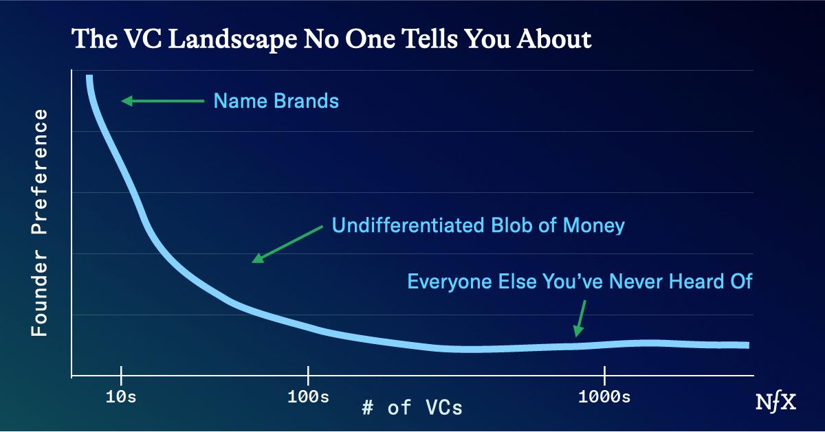 How to Start Your Own VC Fund